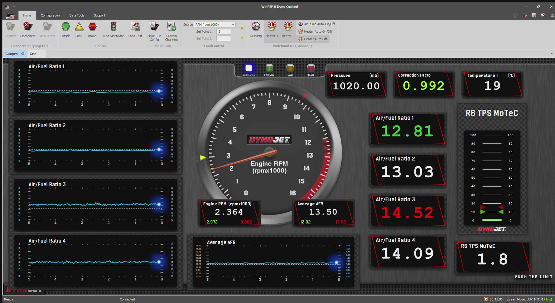 Dyno Testing & Tuning – Dynojet UK