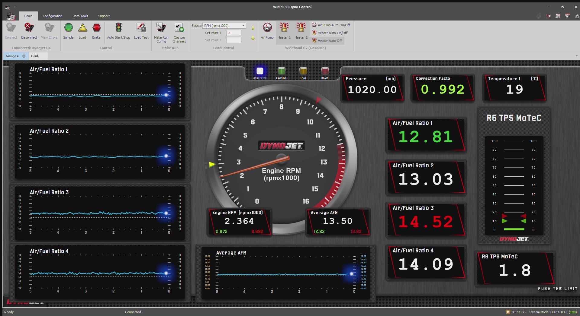 Dyno Testing & Tuning – Dynojet UK